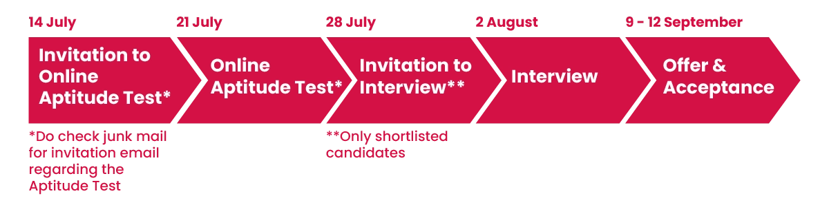 Diploma in Optometry | SP