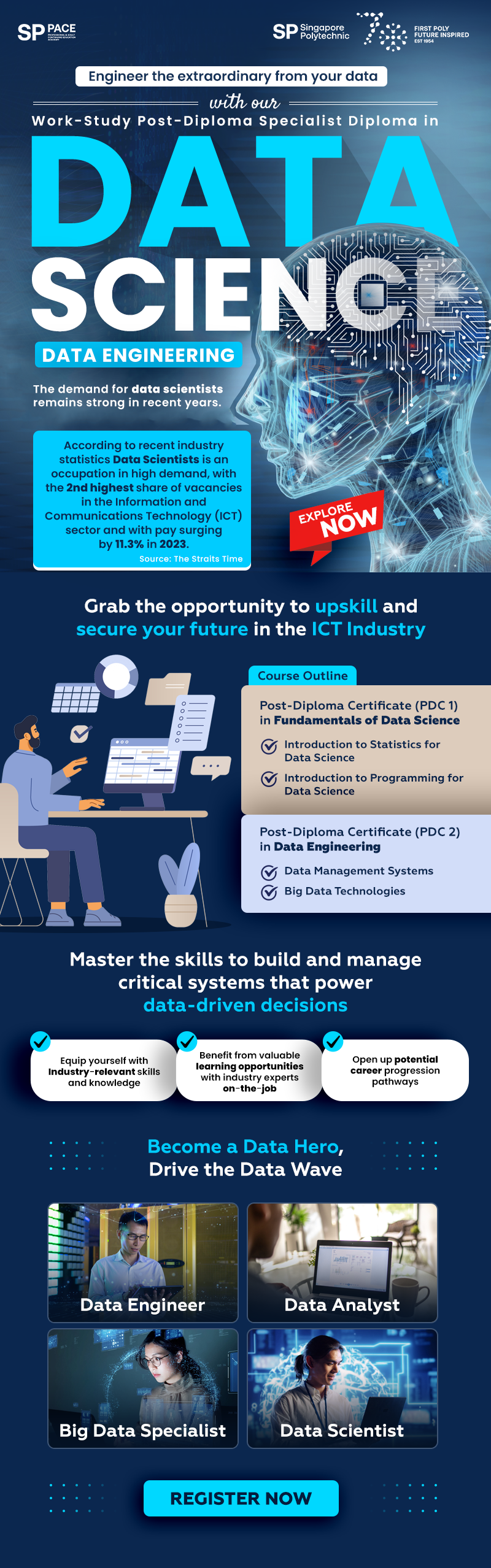 Transform your career with our Specialist Diploma in Data Science - Data Engineering | SP