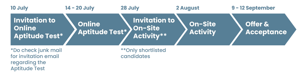 Diploma in Computer Science | SP